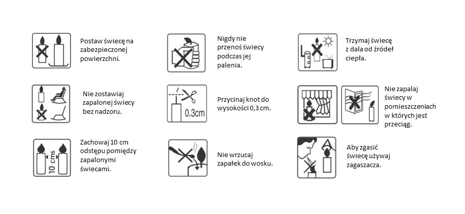 Piktogramy - Yankee Candle